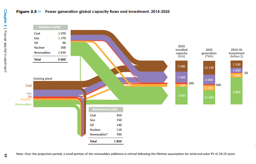 Global Energy Challenge - GTEP Grand Technion Energy Program