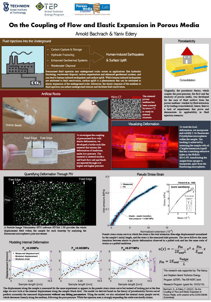 Aaa | Gtep Grand Technion Energy Program